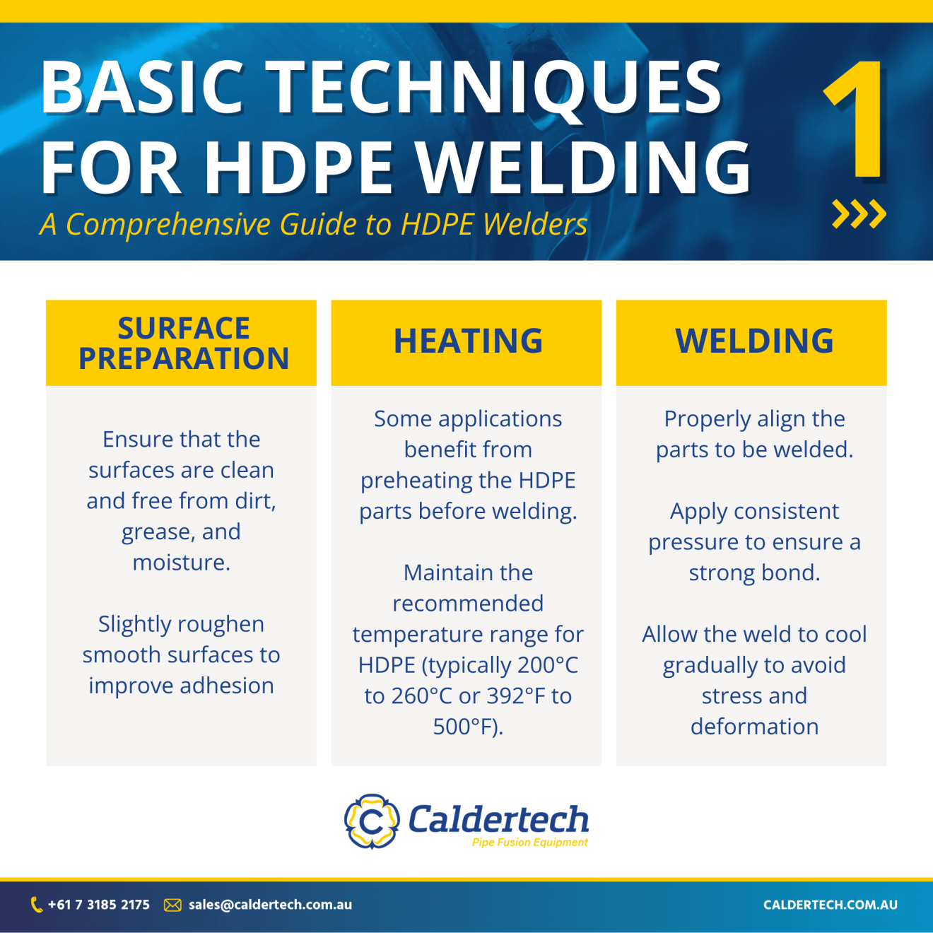 Guide To HDPE Welders (Basic and Advance) - Propipe Dynamics